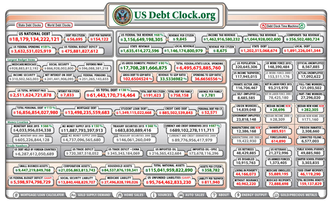 Debt Clock Libertyclick Org