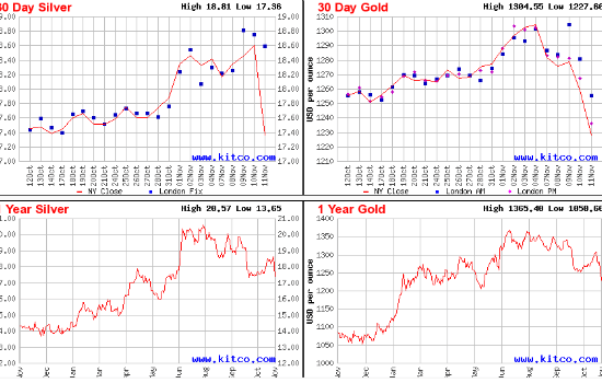 Inflation Archives « LibertyClick.org